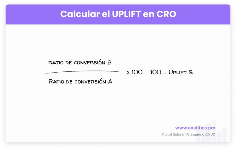 ¿Qué es el Uplift en CRO? - Analitico.pro